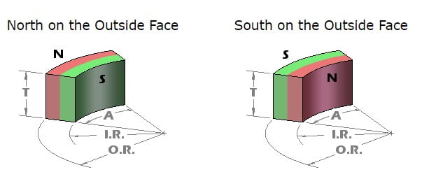 OR18mm NdFeB Arc Segments Strong Neodymium Magnets - MagnetsTek