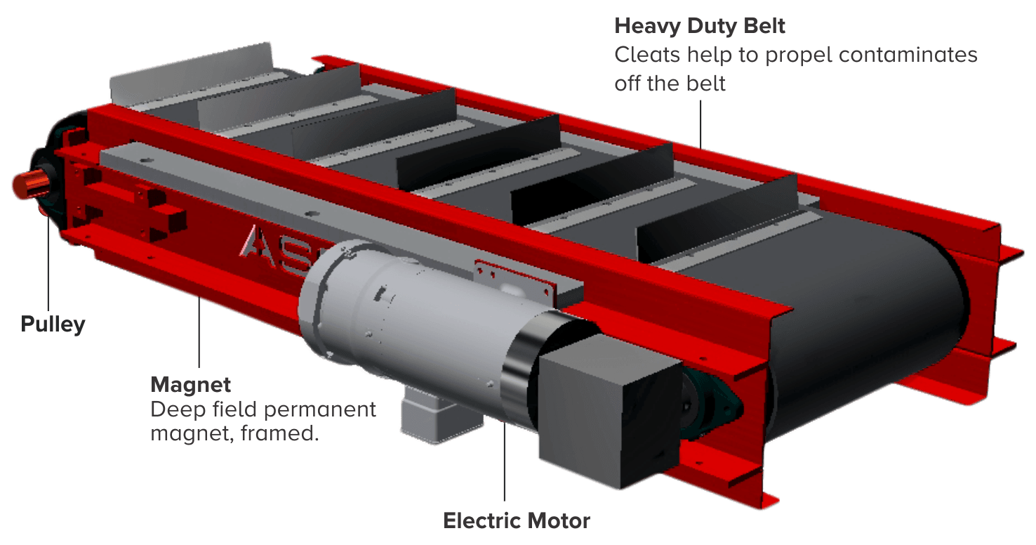 Unlocking Efficiency: How Magnetic Separators Transform Industrial ...