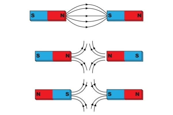 The Surprising Behavior of Shattered Magnets: Exploring Repulsion in ...