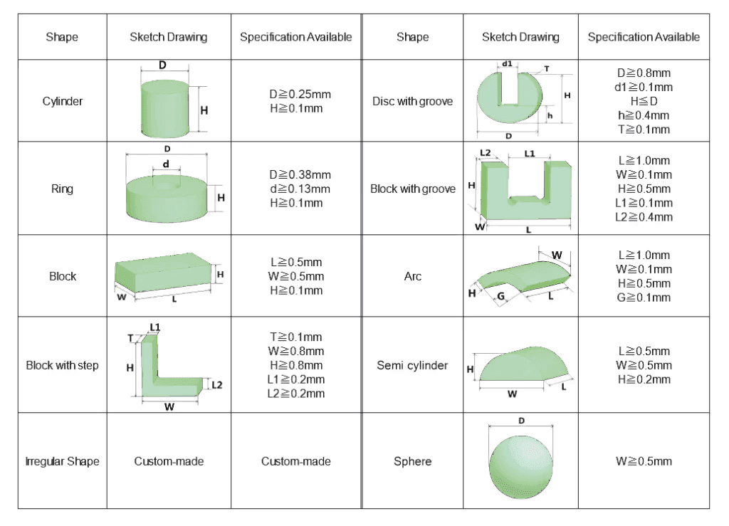 Micro Magnets | MagnetsTek