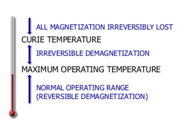 Do neodymium magnets lose their magnetism as years pass? - MagnetsTek