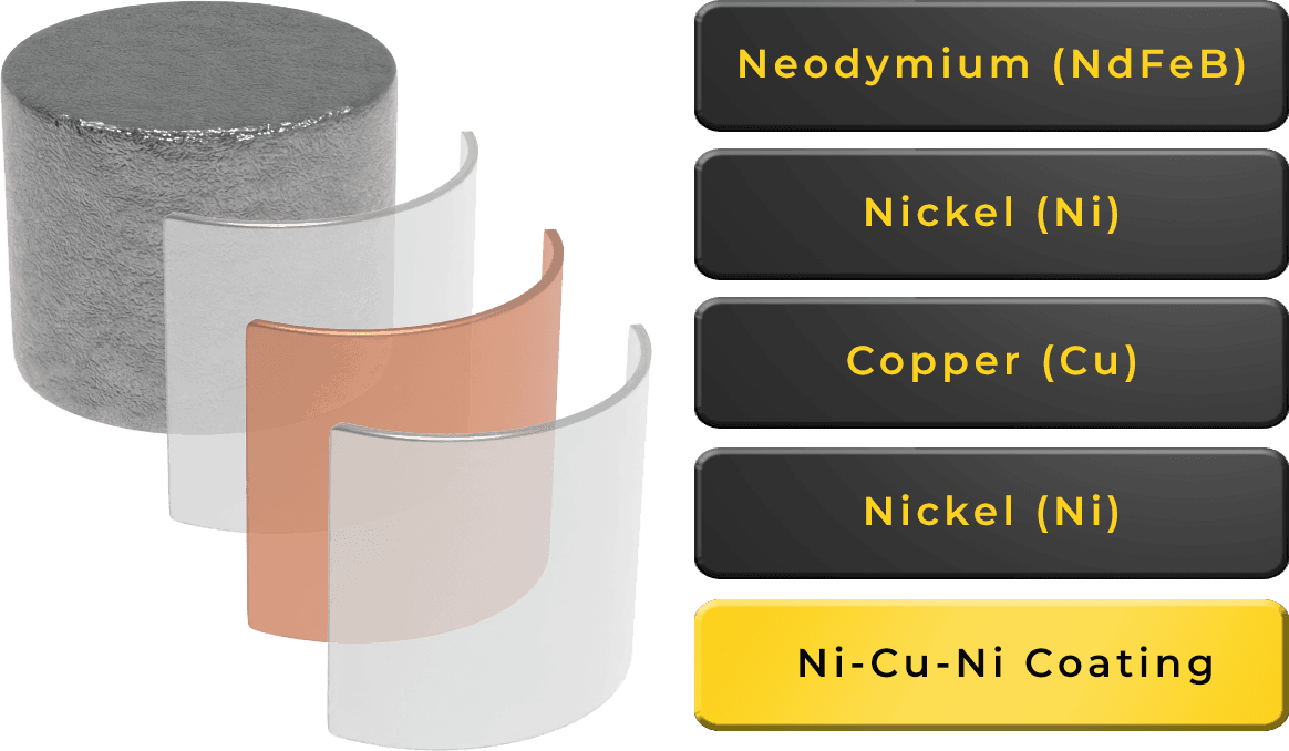 Which Magnet Coating Is Best for Neodymium Magnets? - MagnetsTek