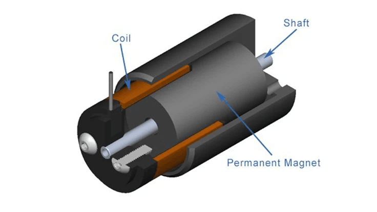 What is a VCM Motor? A Comprehensive Overview - MagnetsTek