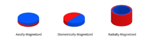 How to Identify the Magnetization Direction of Magnets? - MagnetsTek
