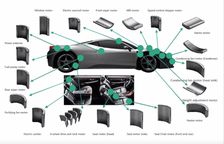 Wet Pressed Ferrite Arc Magnets - MagnetsTek
