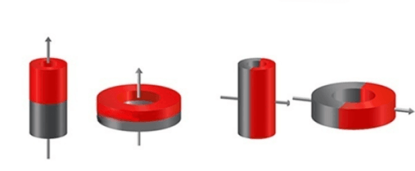 How to Identify the Magnetization Direction of Magnets? - MagnetsTek