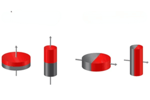 How to Identify the Magnetization Direction of Magnets? - MagnetsTek