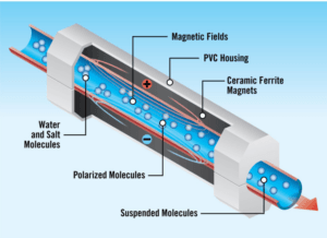 Water Conditioning Magnets: What You Should Know Before Buying - MagnetsTek