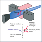 The Influence of Magnets on Liquid Metals - MagnetsTek