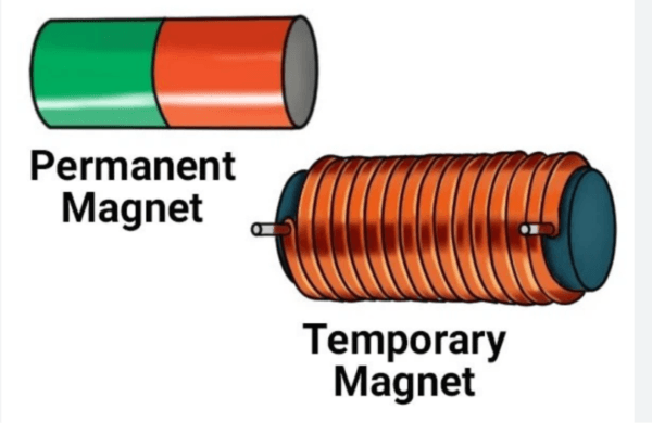 10 Types of Magnetism and Their Applications You Need to Know - MagnetsTek