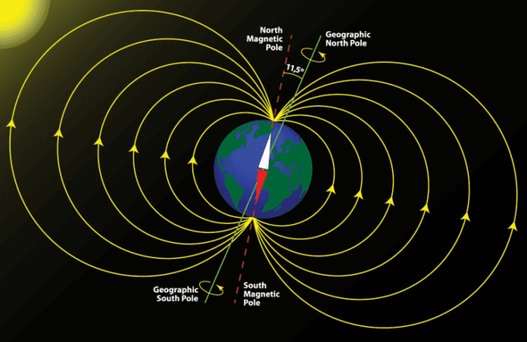 10 Types of Magnetism and Their Applications You Need to Know - MagnetsTek